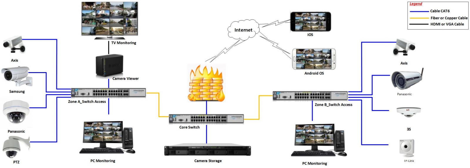 Hệ thống CCTV camera giám sát gồm những gì? - TSI-TELECOM